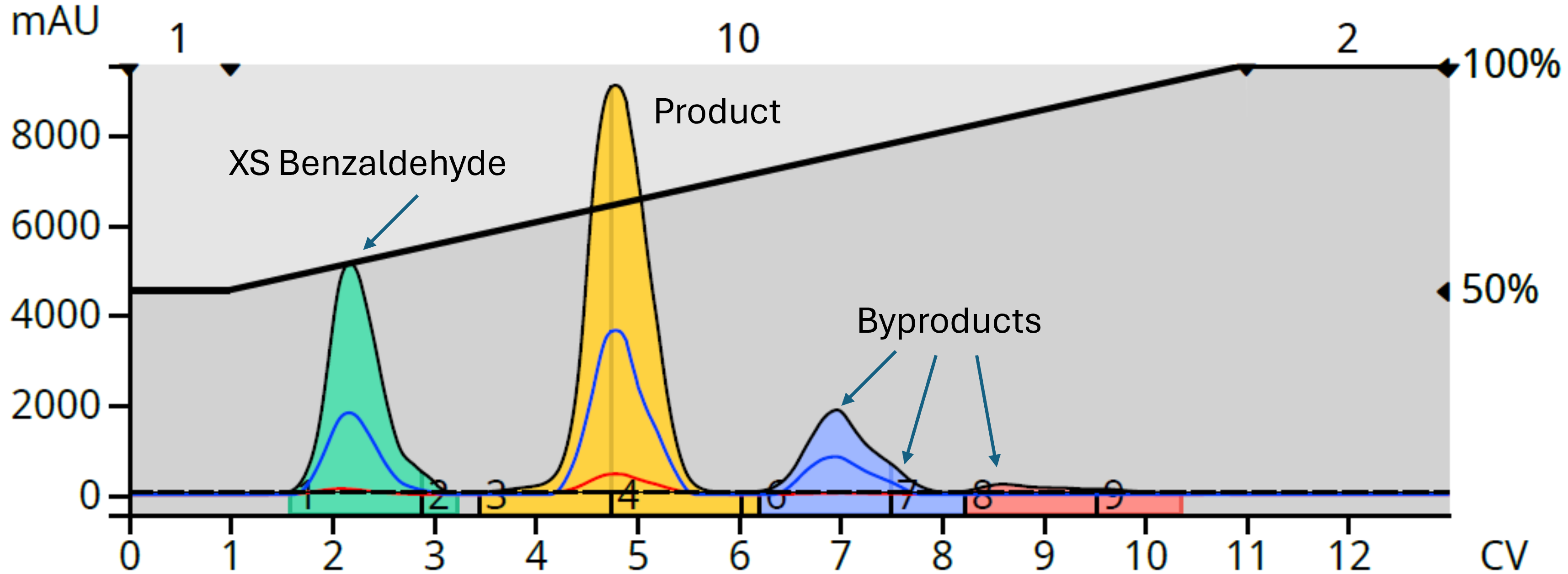 How to choose dry load media | Biotage